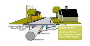Residential Utilities Installation Services | Driveway Boring & Trenching